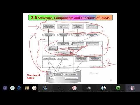 Unit 2 Lecture 5 Sturcture, Components and Functions of DBMS - YouTube