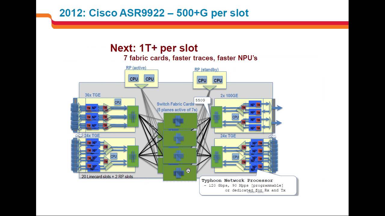 Cisco CRS Carrier Routing System Hardware Architecture Training 2 clip8 ...