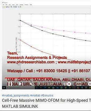 Cell Free Massive MIMO-OFDM for High-Speed Train Communications ...