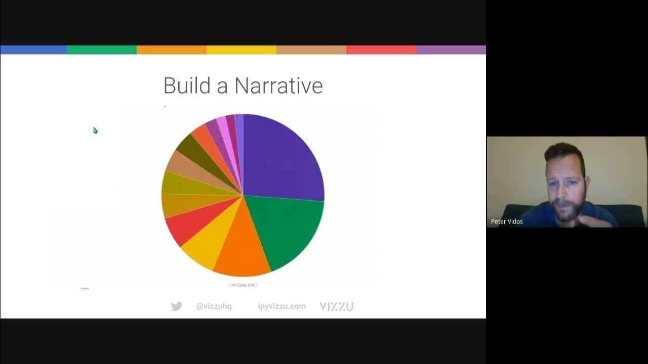 Peter Vidos - Creating Interactive, Animated Reports in Streamlit with Vizzu - YouTube