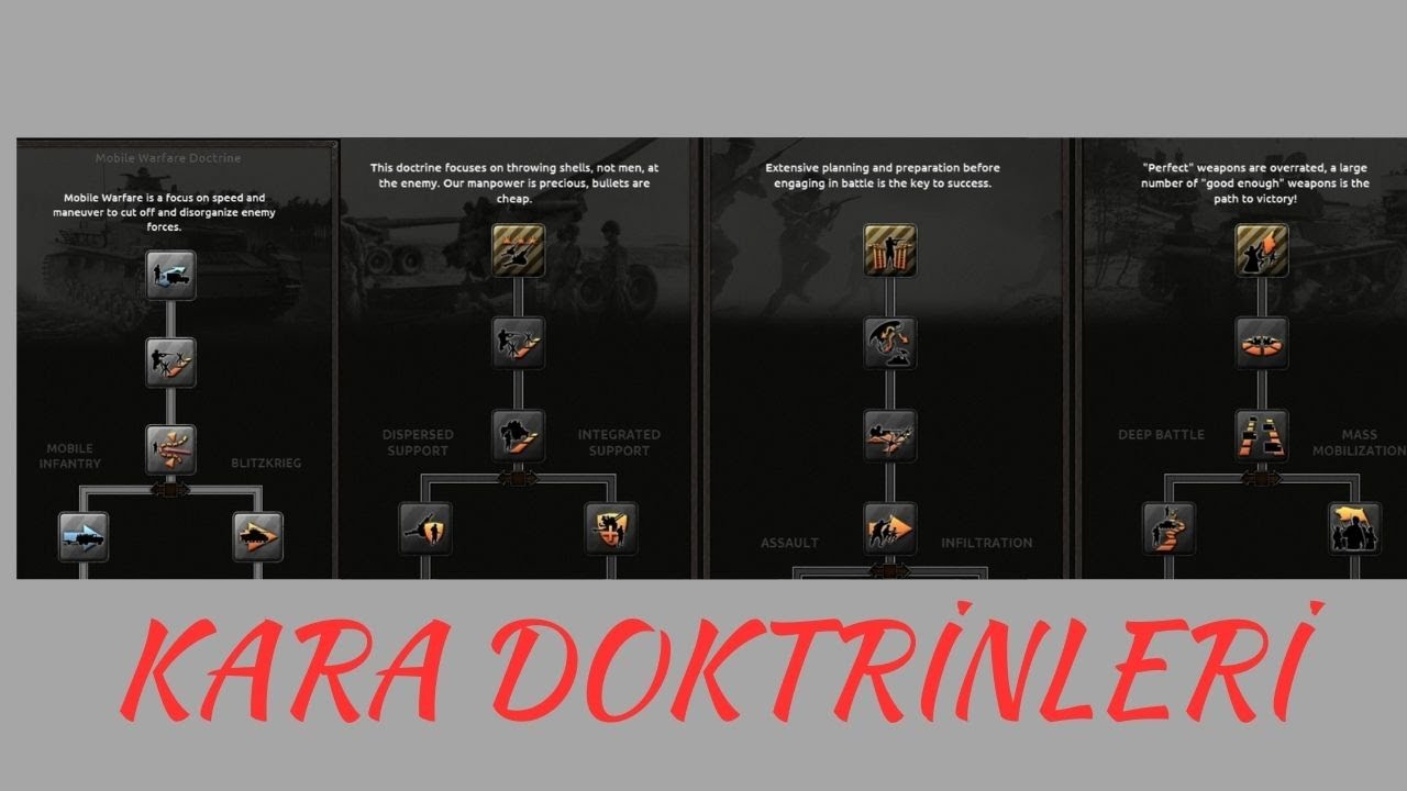 HOI 4- LAND DOCTRINES- KARA DOKTRİNLERİ - YouTube