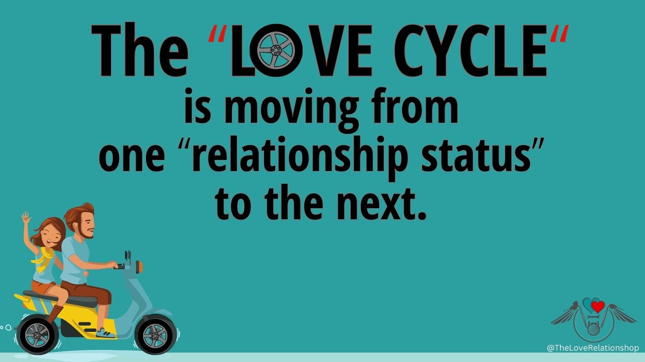 Love Cycle as designed by The Love Relationshop, LLC! - YouTube