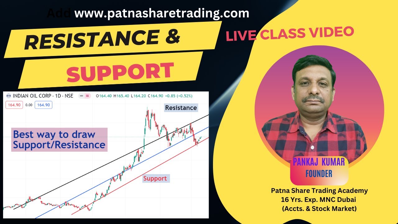 Support And Resistance | Best way to draw support and resistance |Price ...