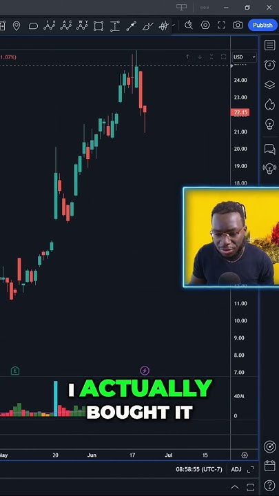 Gap Trading Strategy: How to Profit from Failed Stock Gaps - YouTube