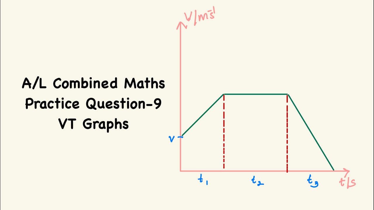 Advanced Level Combined Mathematics Practice Questions| A/L Applied Maths | VT Graph - Question ...
