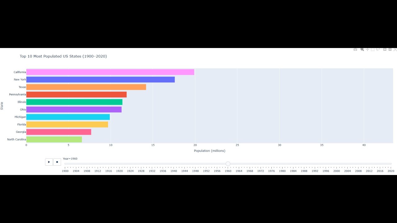 How to make an interactive graph in Copilot - YouTube