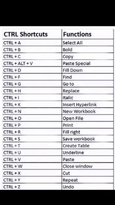 Basic computer Shortcuts Keys #sonamgraphics #computer #shortcut #computerkeyboard - YouTube