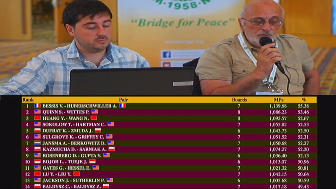 15th World Bridge Series - Open Teams - 6th Round Final - YouTube