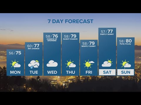 KGW Forecast: Sunrise, Sunday, July 3, 2022