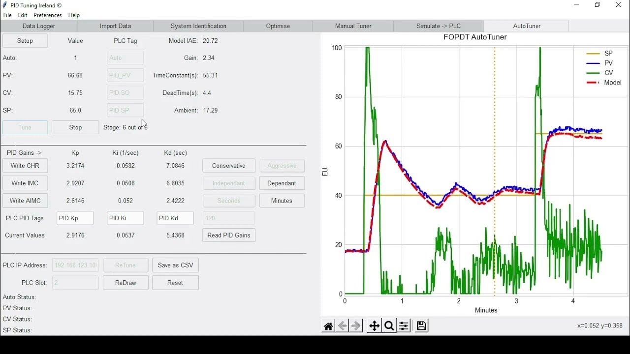 beoTune© : PID Tuning Ireland - Adaptive PID AutoTuner (FOPDT) - YouTube