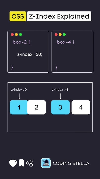 CSS | Z Index Explained - YouTube