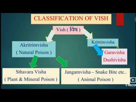 Introduction of Visha & Upvisha .... Detail Discussion Of Vatanabh ...