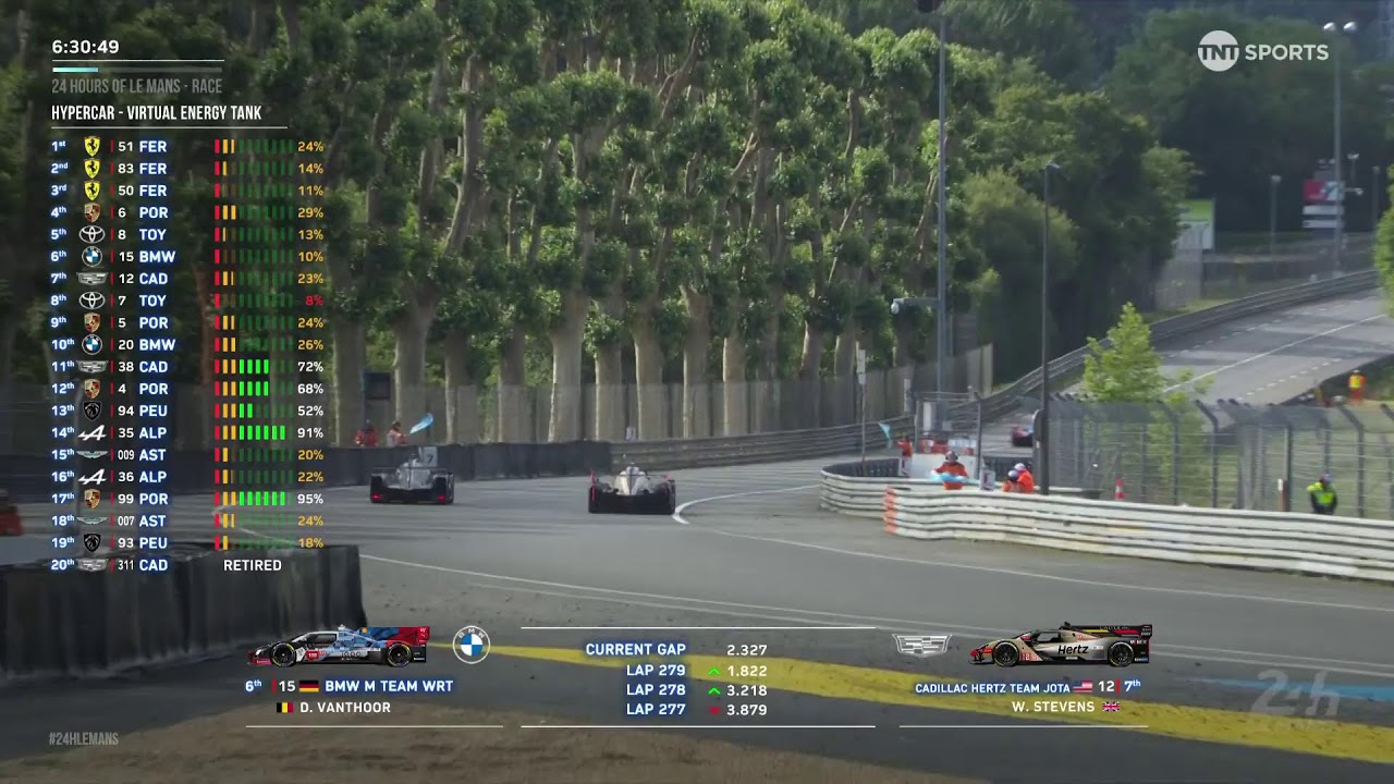 24 Hours of Le Mans, Race - YouTube