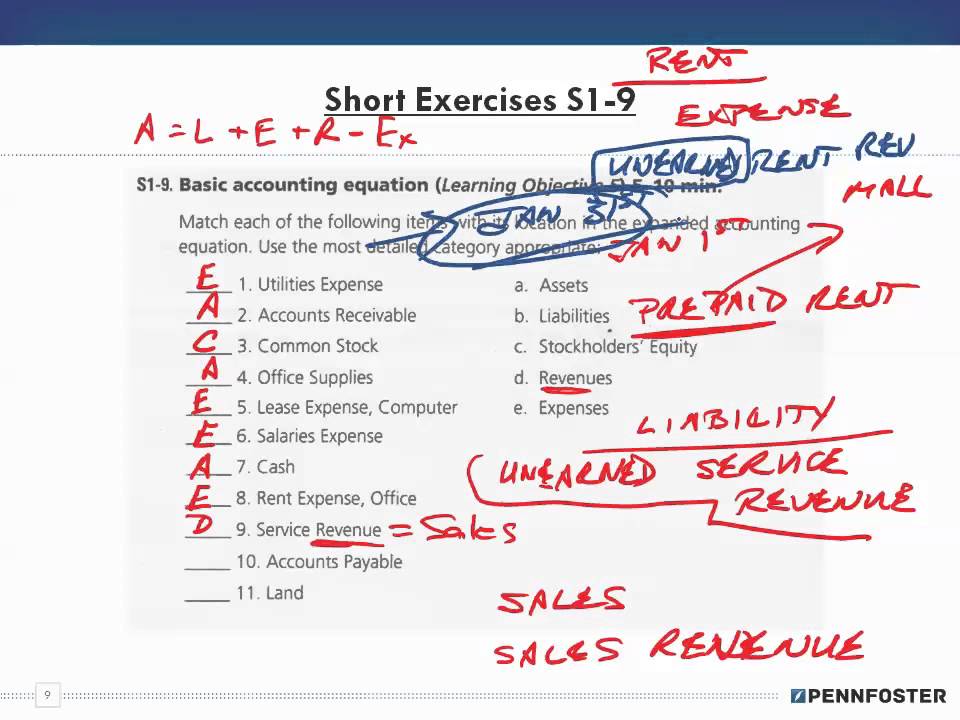 Financial Accounting Ch 1 Short Exercises S1 9 to S1 11 - YouTube