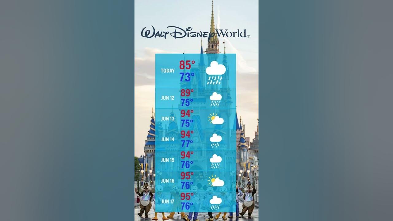Walt Disney World Weather Forecast 6 11 shorts YouTube walt-disney-world-weather-forecast-6-11-shorts-youtube