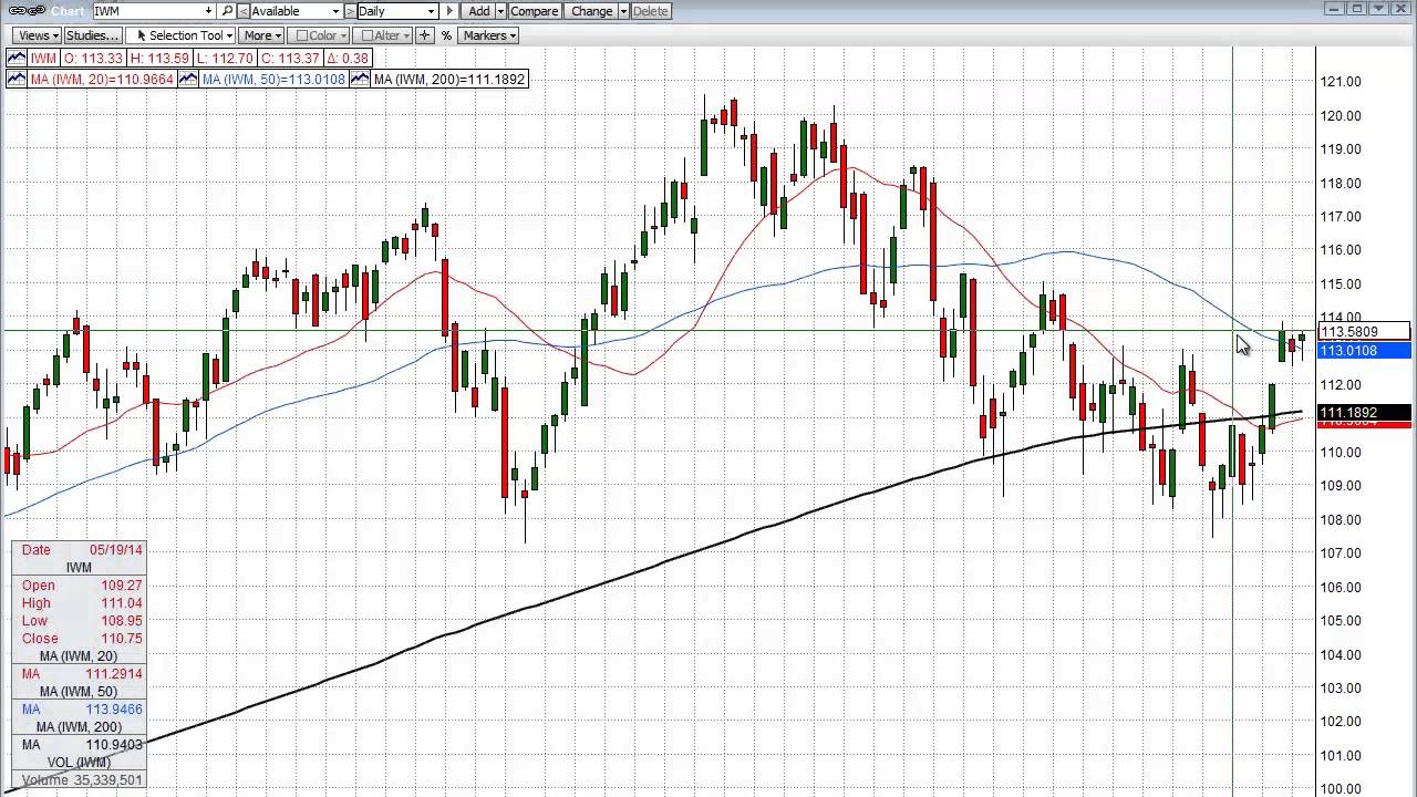 Episode #414 5/29/2014 Is The Stock Market In Melt Up Mode? - YouTube