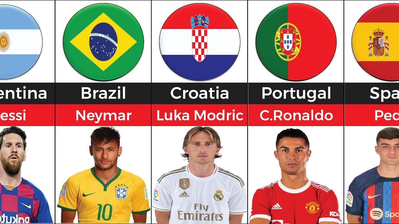 Top Best Players Of All Teams Of 2022 FIFA World Cup |Football ...