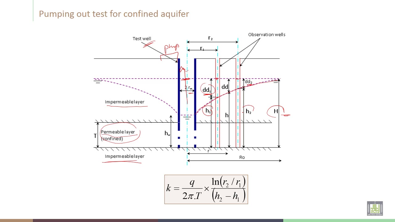 Soil Stabilization | C3-L11 | Pumping out test for confined aquifer ...