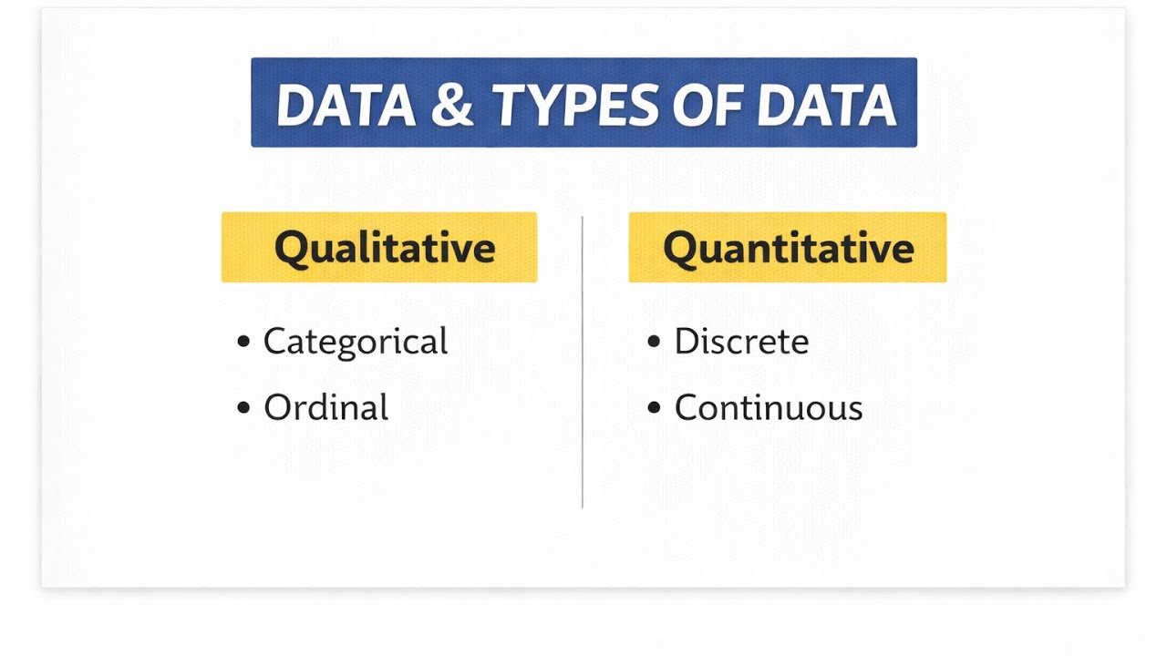 What is data? Types of data explained with simple examples - YouTube