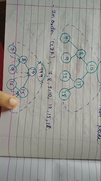 Threaded binary trees | data structures in Gujarati # ...