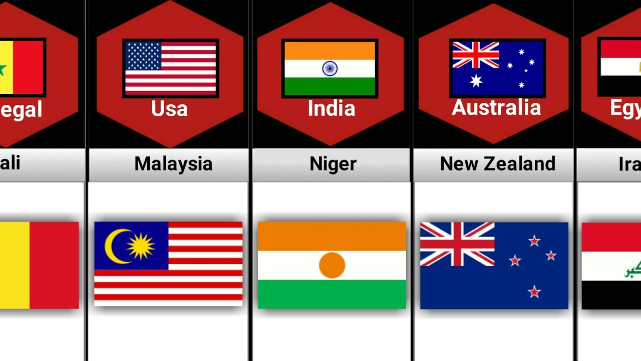 Similar Flags From Different Countries - YouTube