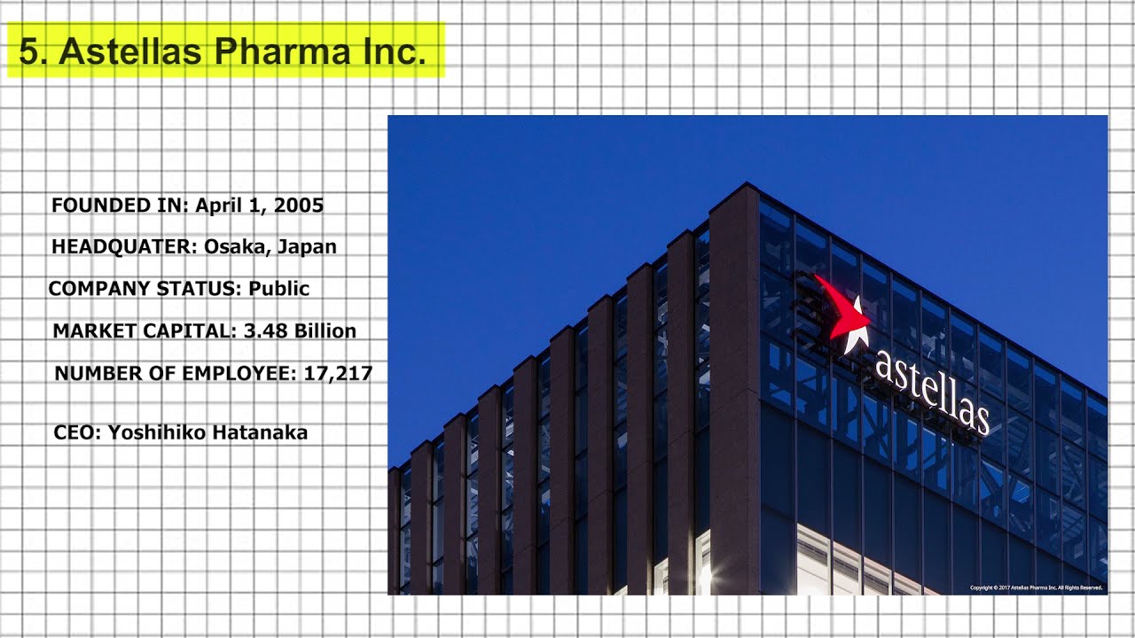 Top 10 Pharma Companies in Japan - YouTube