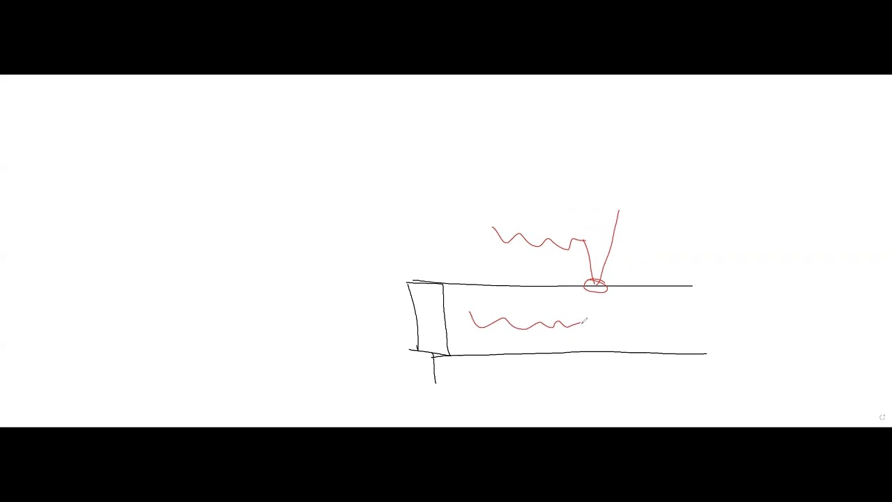 Lesson 33 Unmitigated Wick Whiteboard - YouTube