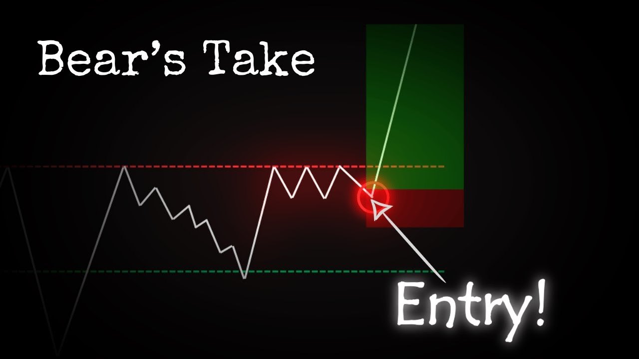 My Precision Entry Method 1: Double Bottom - YouTube