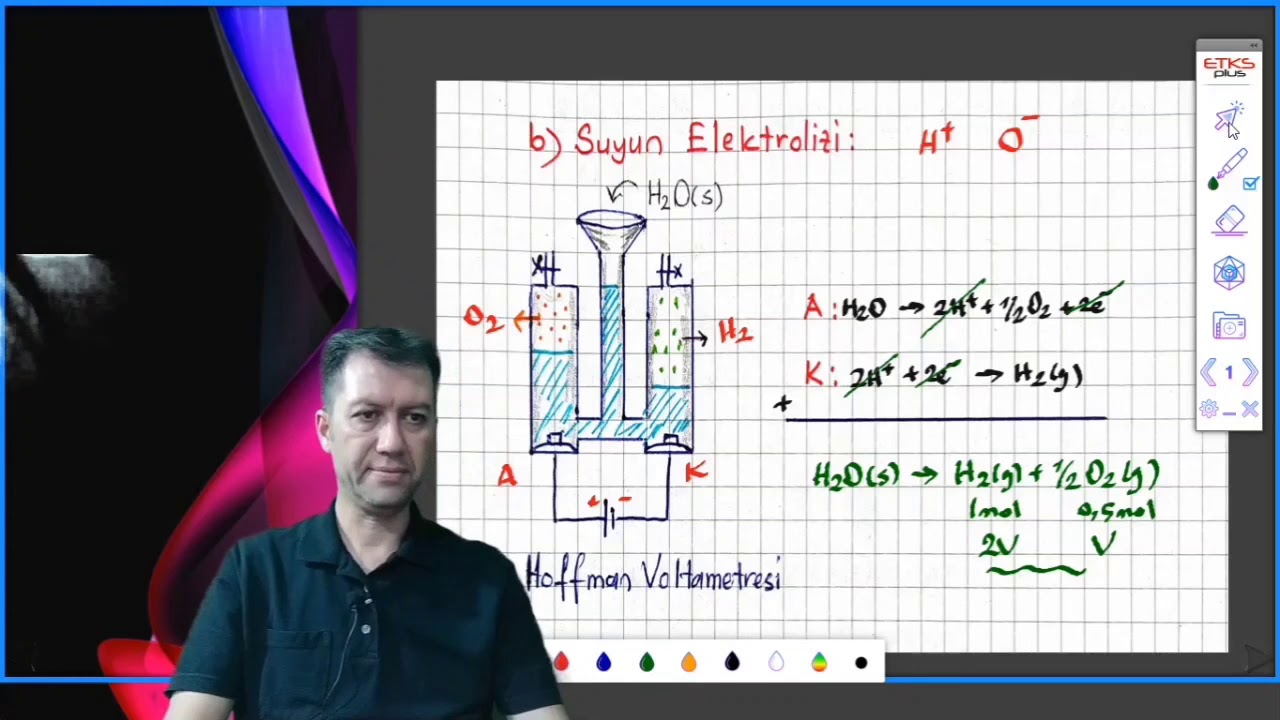 ELEKTROLİZ - YouTube