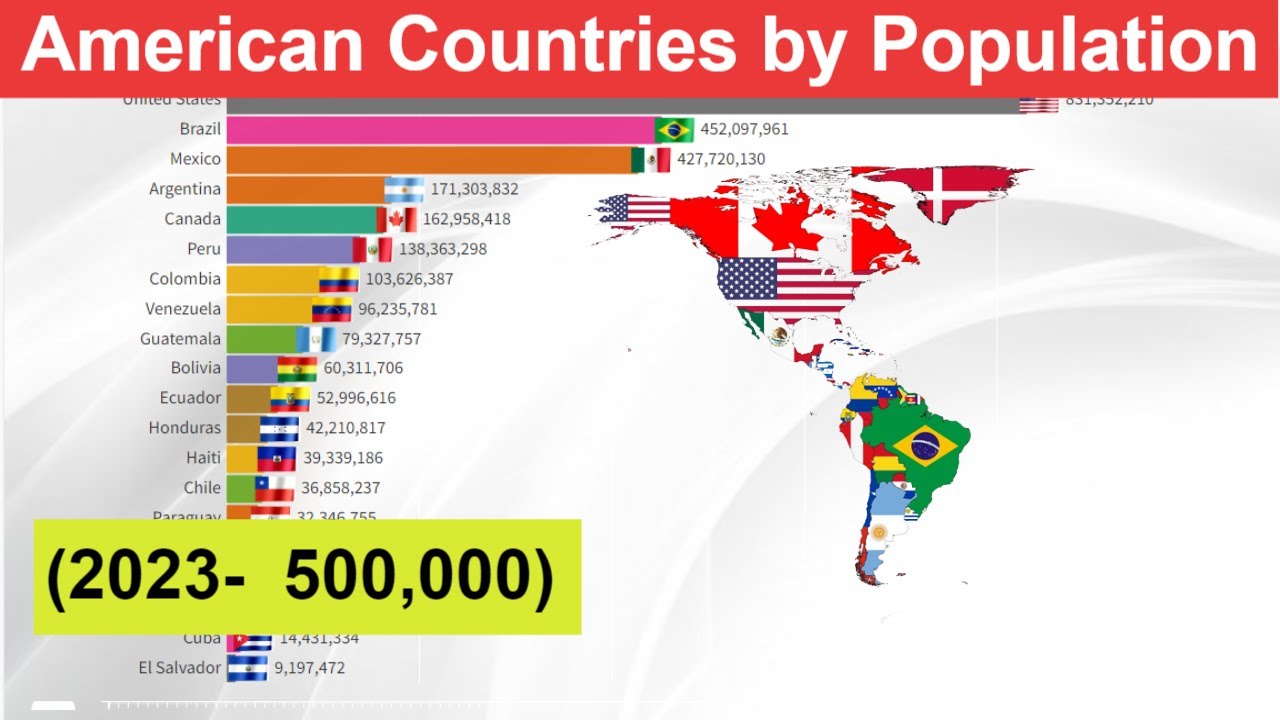 American Countries by Population (2023 - 500,000) How Many People will ...