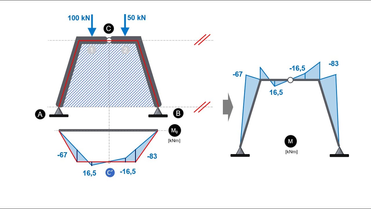 STRUCTURAL ANALYSIS_Example 23 - YouTube