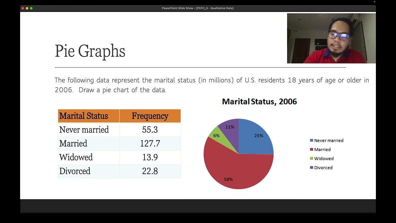 Psychological Statistics 24 - Pie Charts - YouTube