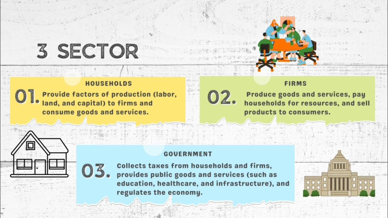 2/3/4 sector economy assigment - YouTube