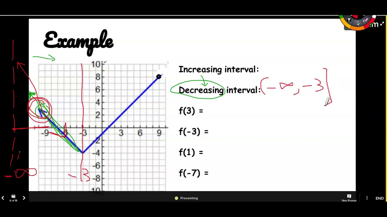 Attribute Of Function 2 Increasing Decreasing Interval f 3 YouTube