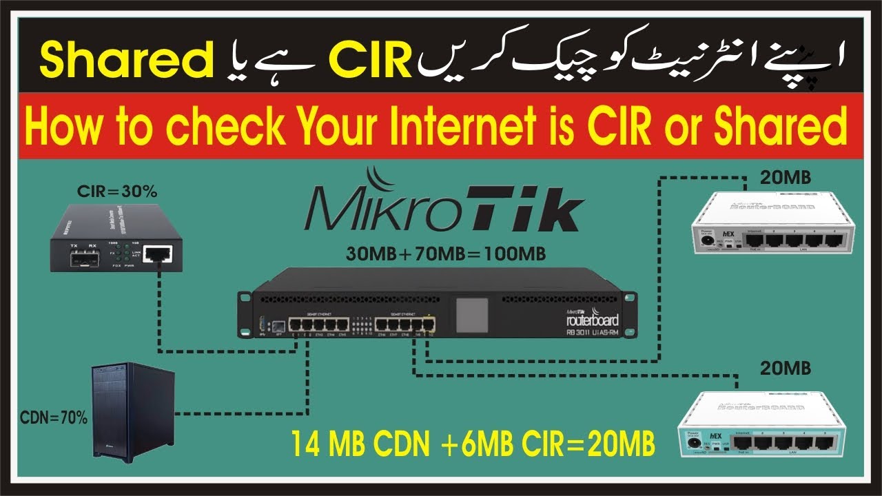 How to check Your Internet is CIR or Shared | CIR bandwidth test - YouTube