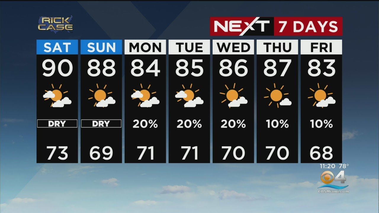 NEXT Weather Weekend forecast for Friday 3/2/23 - YouTube