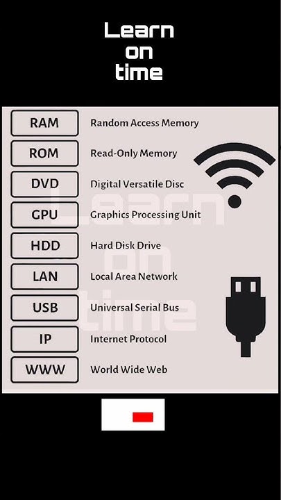 Computer Related Full Form Important Gk Full Form Computer Ssc Upsc Ram Ias 