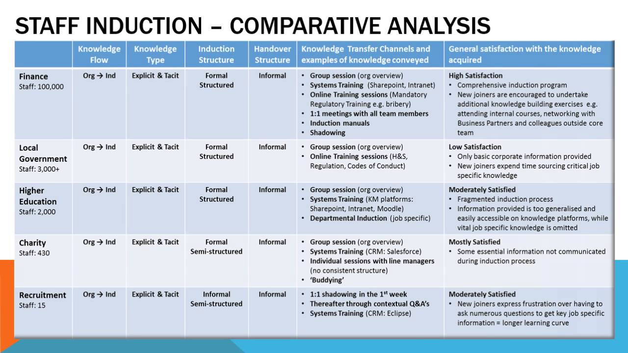 Final ODKL Presentation VIDEO - YouTube