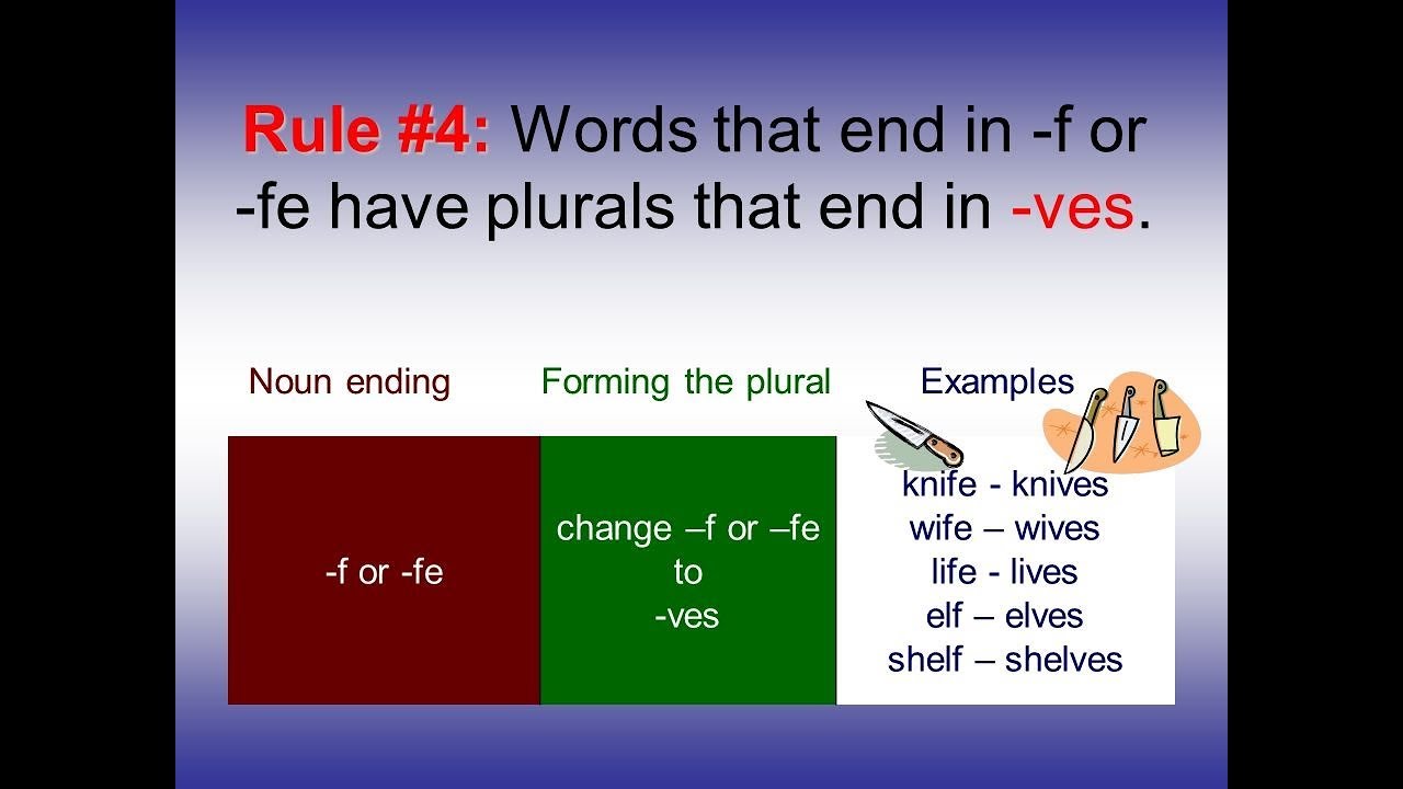 Rohingya Englsih lesson-46 form of plural ending f and fe, and adding ...
