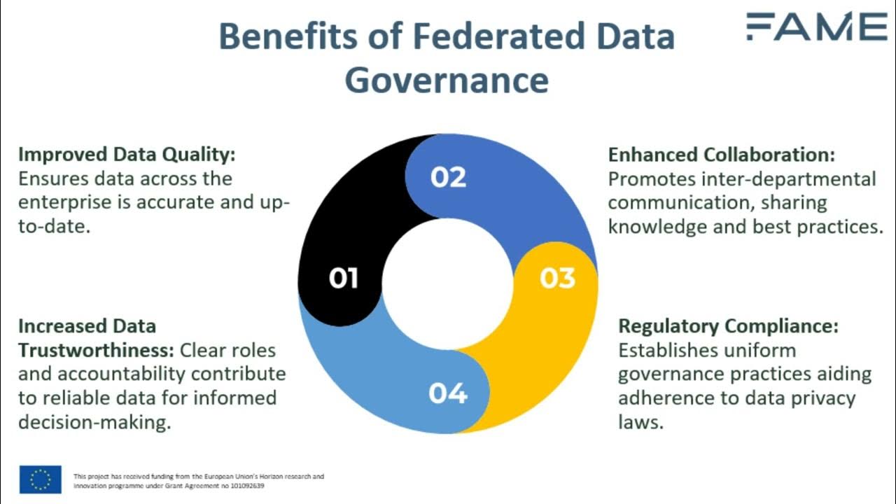 4.1 Designing effective federated data governance strategies - YouTube