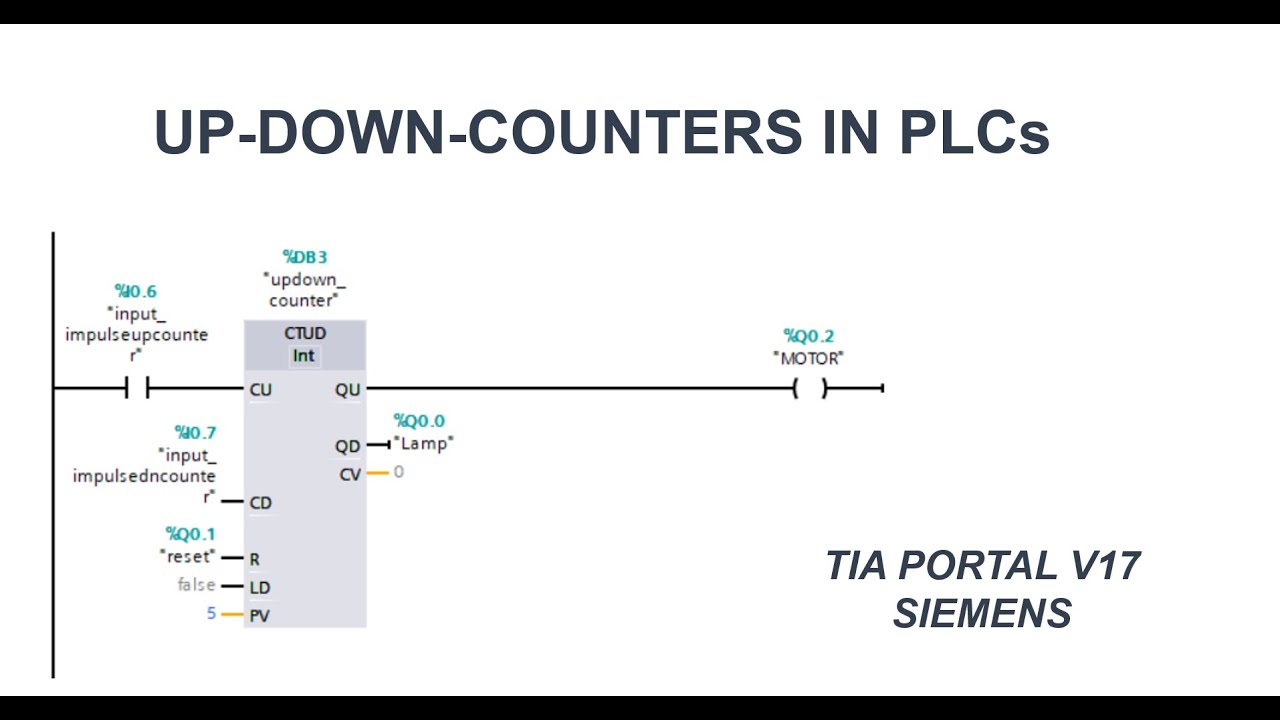 UP-DOWN COUNTER IN PLCs || TIA PORTAL SIEMENS V17 - YouTube