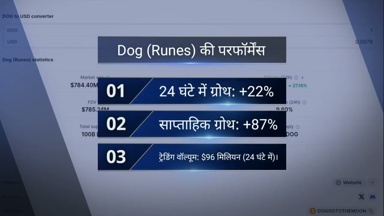 Dog (runes) coin 400%🚀💯 || dog to the moon Rs. 1|| dog runes token ...