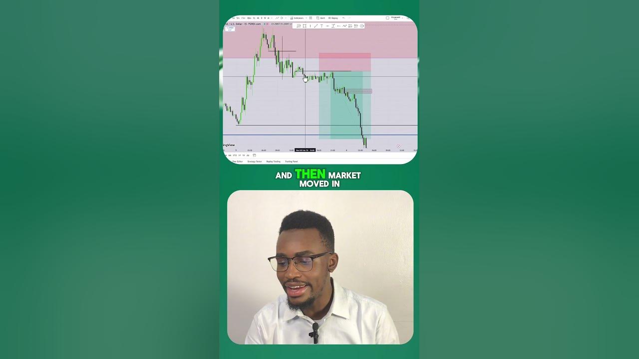 Fundamentals confirming trade setup - YouTube