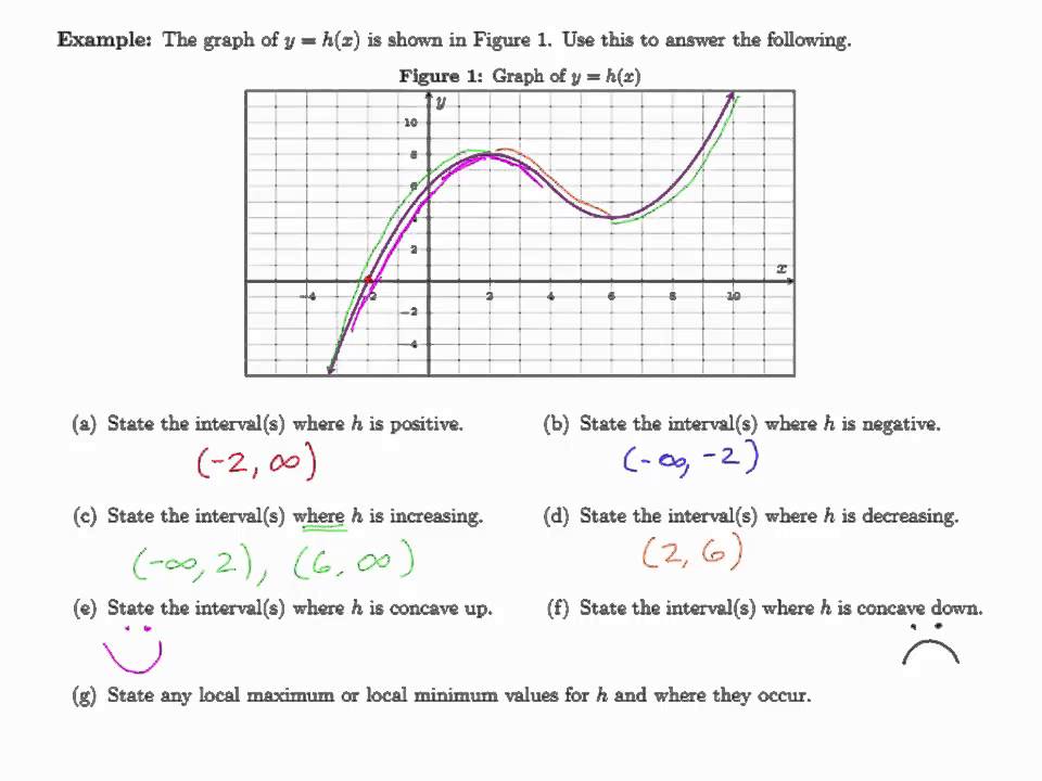 Module 2: Graphical Properties of a Function - YouTube