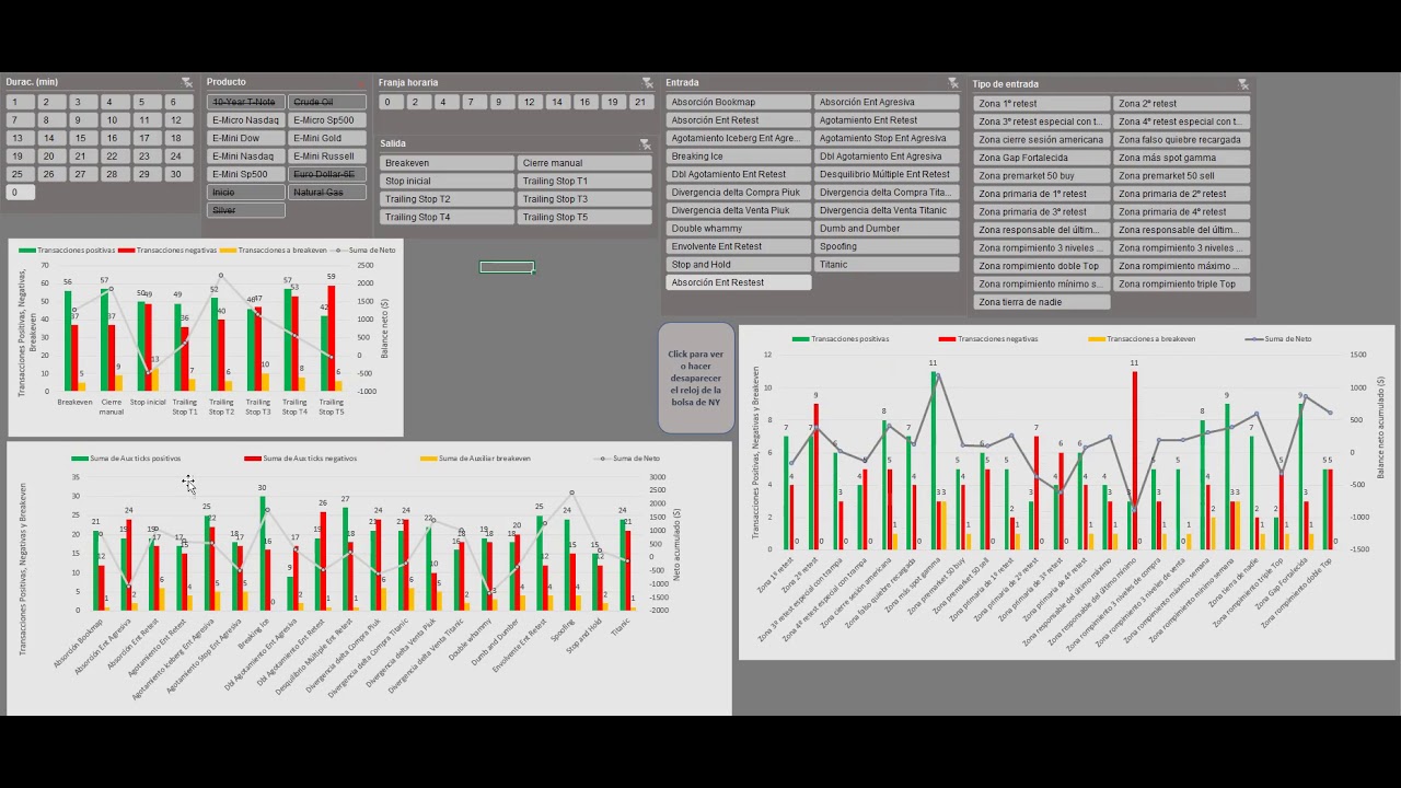 Trading Excel Dashboard - YouTube