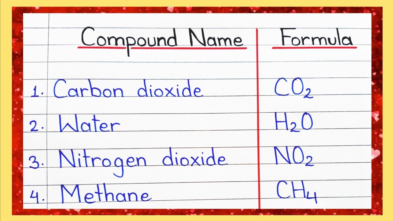 Chemicals name and formulas | 25 important chemical formulas | Compound ...