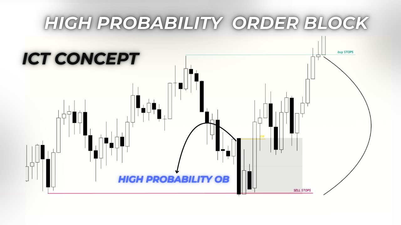 High Probability Order Block ICT | Order Pairing + MSS + Kill Zone ...