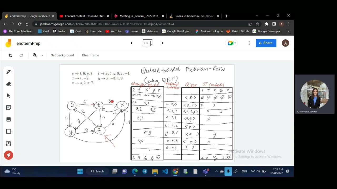 Queue-based Bellman-Ford algorithm - YouTube