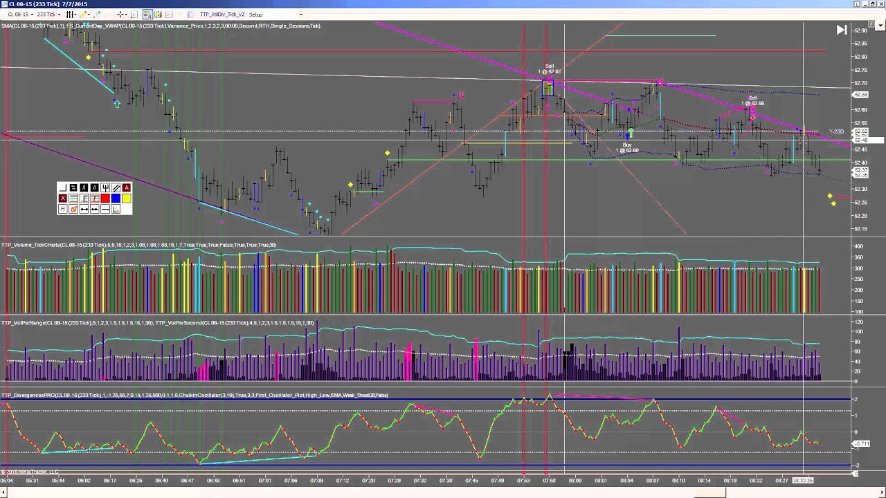 CL Trade July 7th, 2015 - YouTube