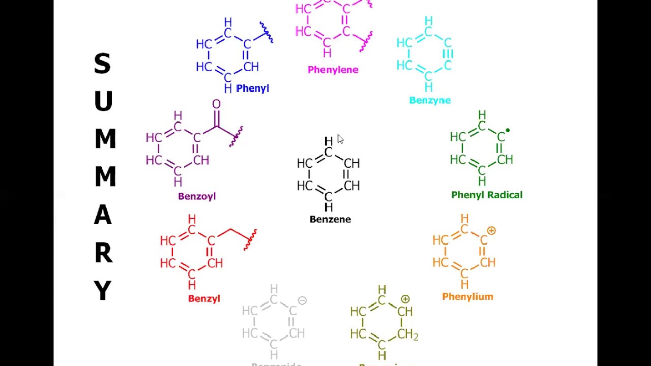 Benzene | Phenyl | Phenylene | Benzyne | Phenyl Radical|Phenylium ...